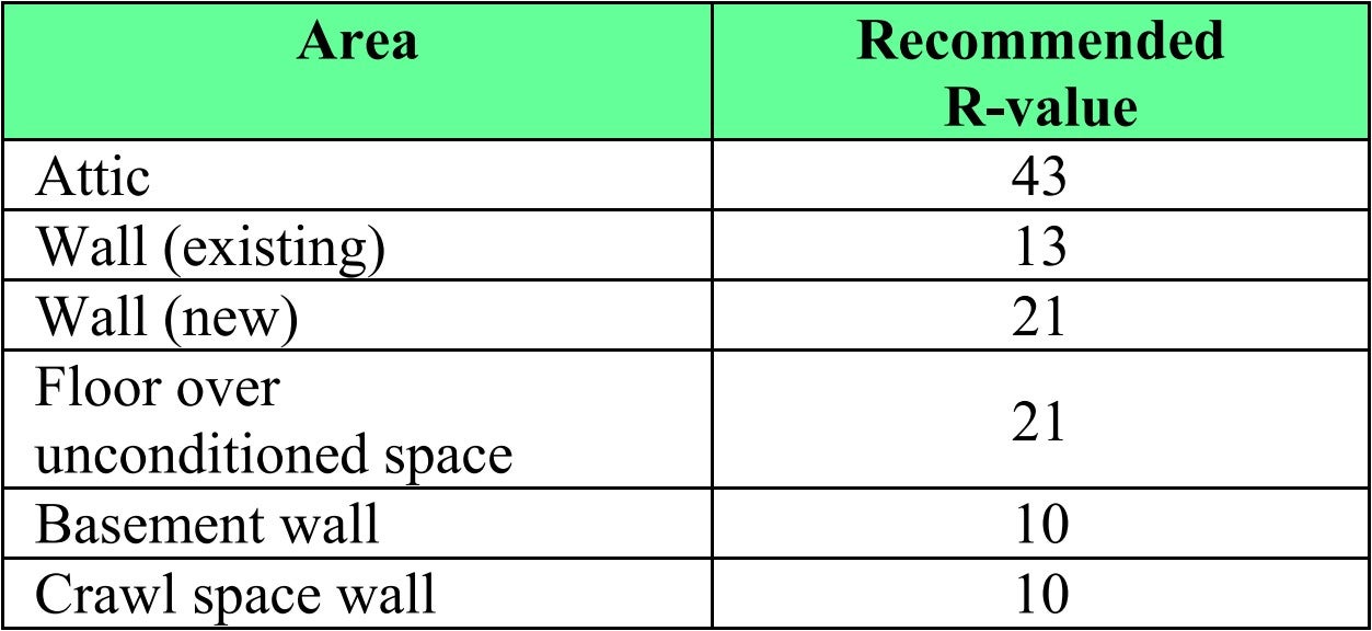Energy Saving Tips | MJM Electric Cooperative